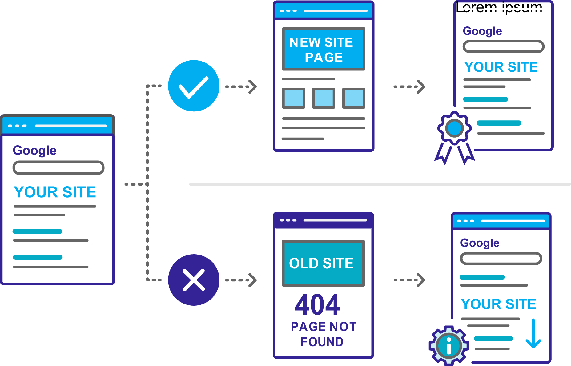 SEO Website Migration Services - Click Intelligence