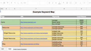 Keyword Mapping: What is Keyword Mapping in SEO