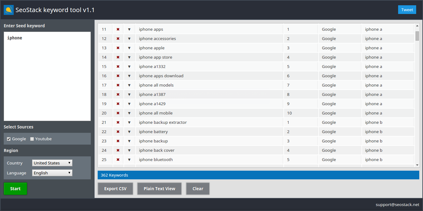 Top 10 Chrome Extensions For Digital Marketing
