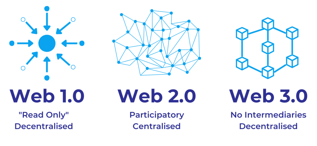 What Is Web 3.0 - Click Intelligence