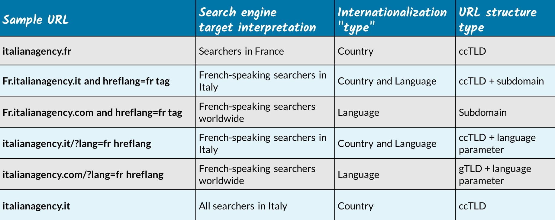 Ultimate Guide to International SEO Strategy - Click Intelligence