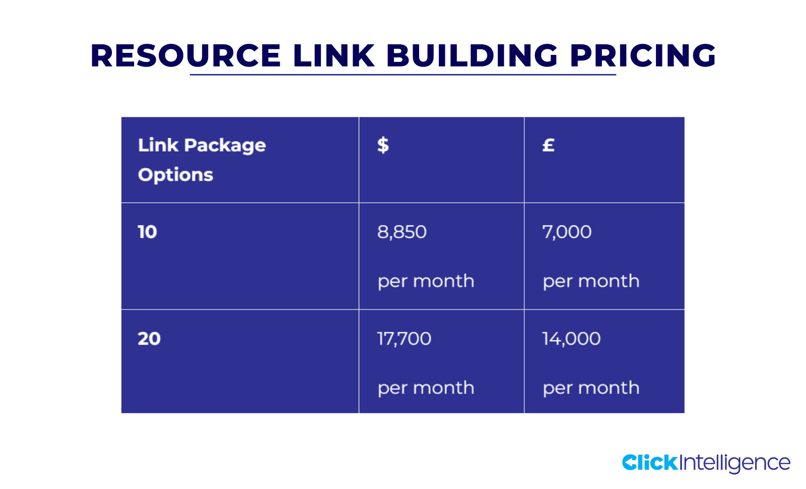Best Link Building Services to Use in 2025 - Click Intelligence